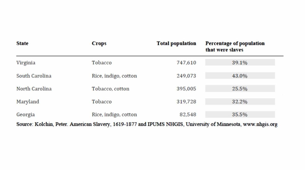 Black History Timeline Snapshot