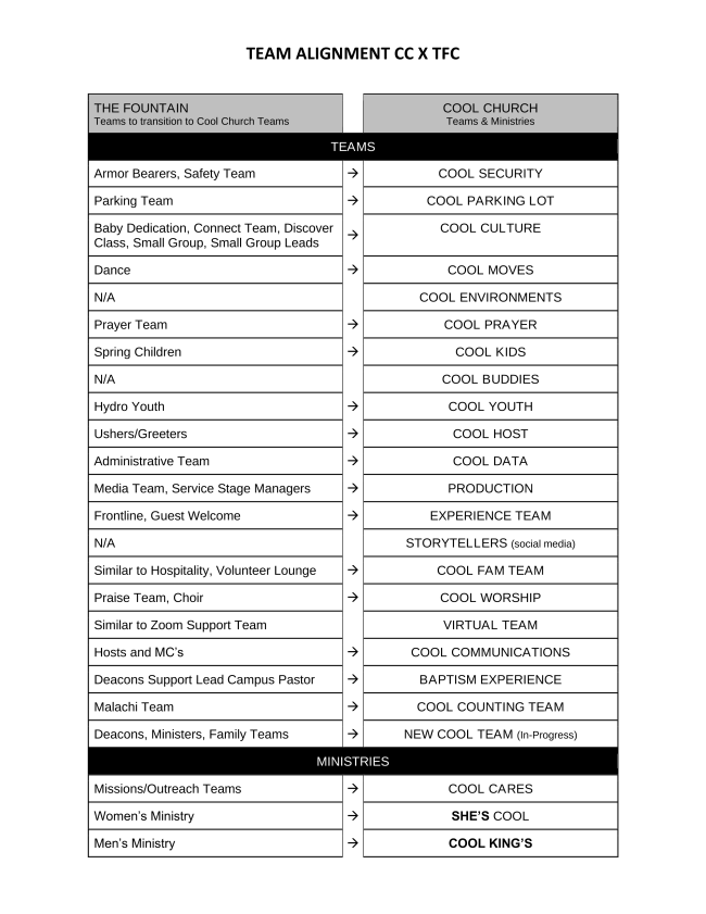 COOL Church | Serving & Ministry Teams