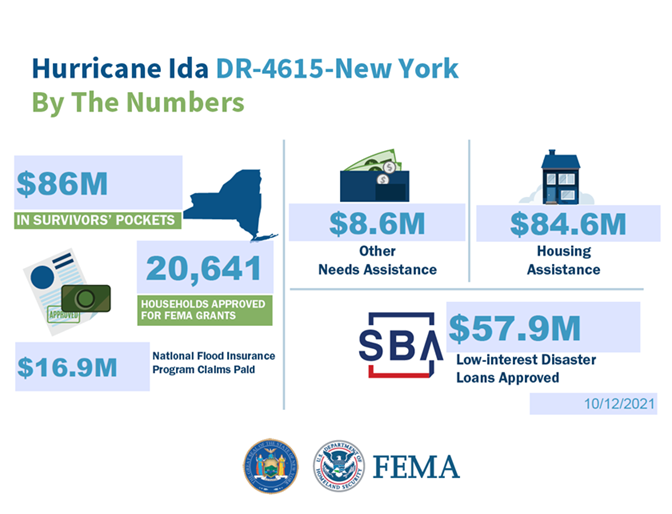 Mayor's Weekly Update