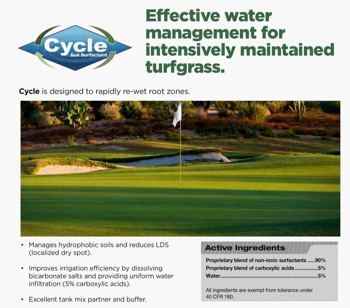 H2O tools - Use your water wisely