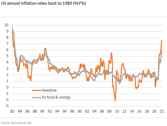 Inflation is Skyrocketing….. Not So Much for Tax Brackets
