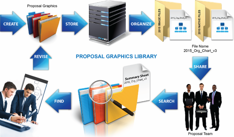 Proposal Graphics | Proposal Graphics and Graphic Design Support by ...