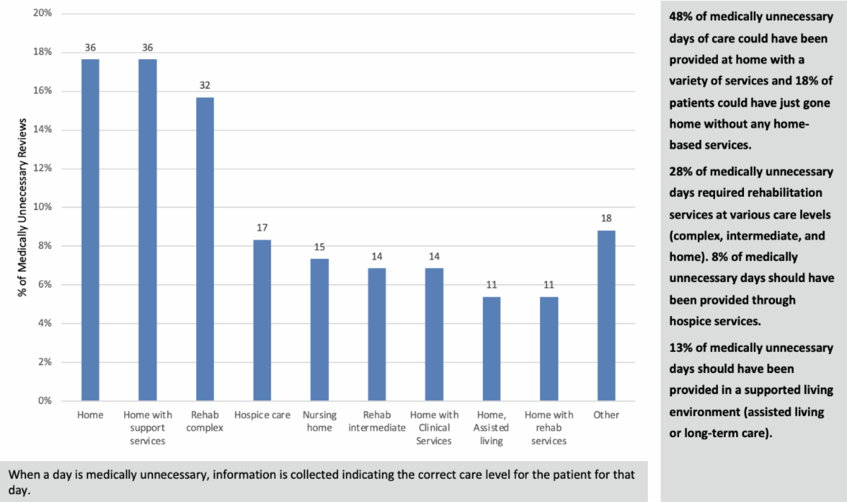 Providing granular quantitative patient flow information to improve ...