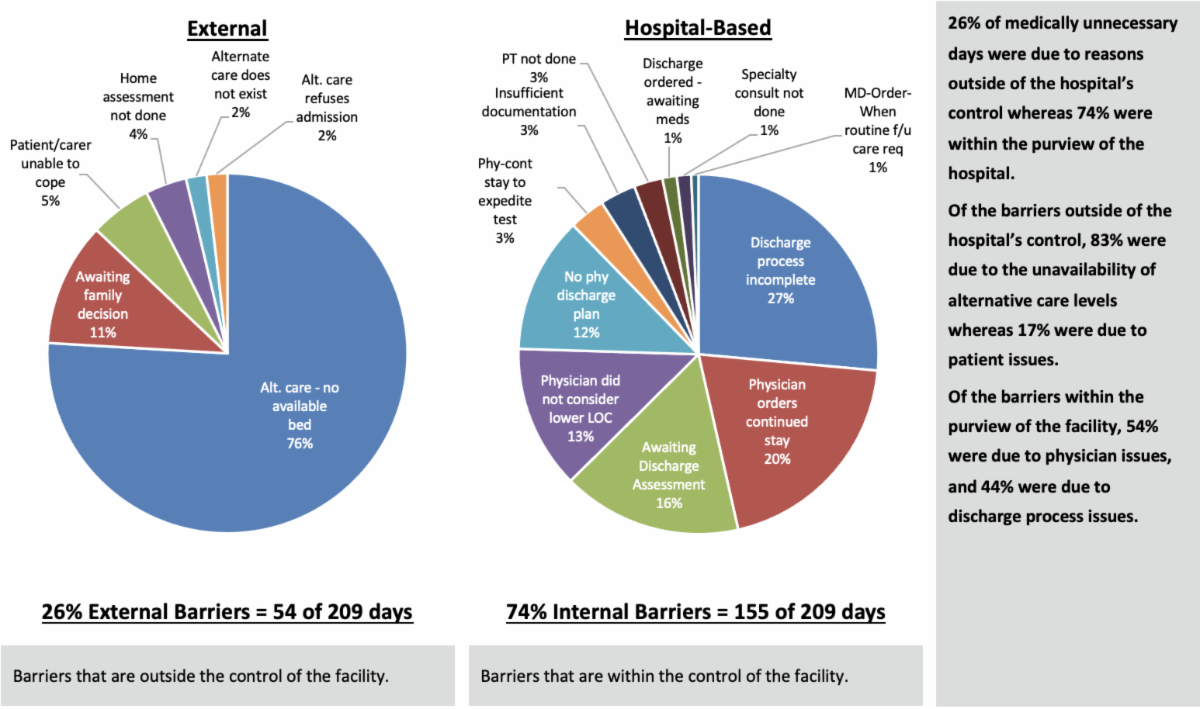 Providing granular quantitative patient flow information to improve ...