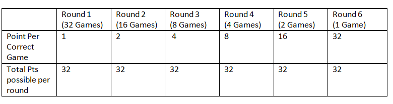 ASCE March Madness Bracket Challenge