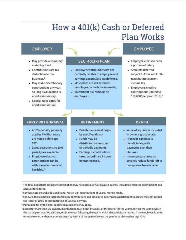 Retirement Planning Tools for Financial Advisors | Advisys