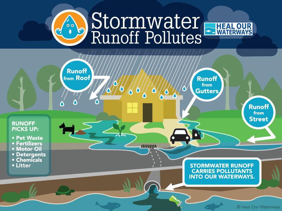 What Is Stormwater Pollution? - The Latest Buzz - Franklin Lakes, NJ