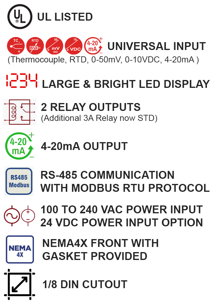 Trust the Process (meters)